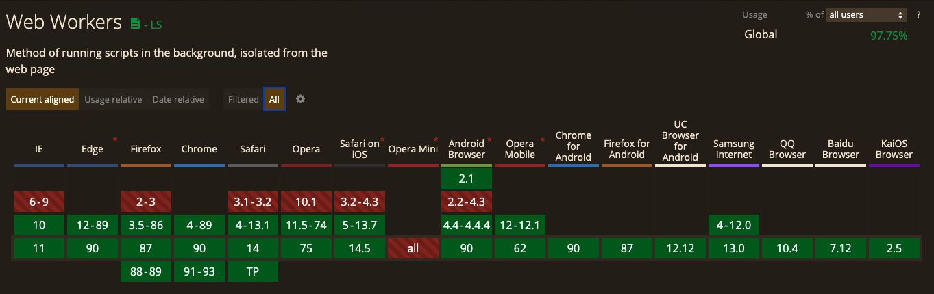 javascript - 浅析 Web Workers 及 应用 - 个人文章 - SegmentFault 思否