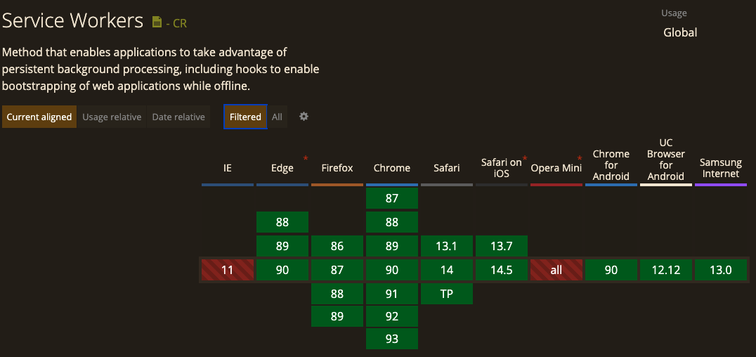 javascript - 浅析 Web Workers 及 应用 - 个人文章 - SegmentFault 思否